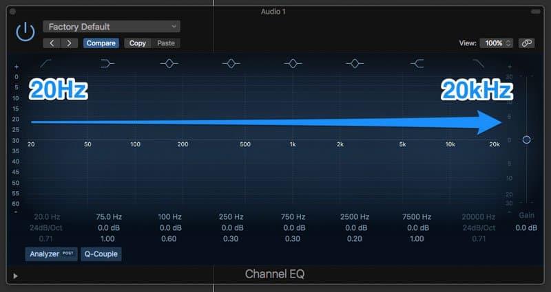 Fine-Tuning Equalizer (EQ) for the Ultimate Audio Experience